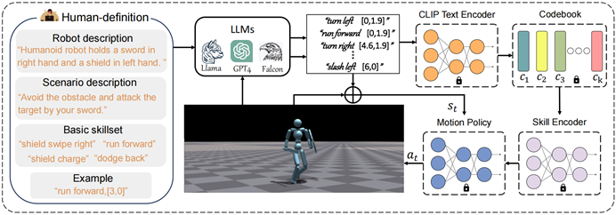 Xiaoyang Jiang - Homepage